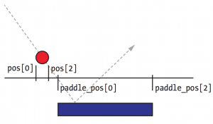 Playfully Introduce Python with "Python For Kids" - Learn Richly